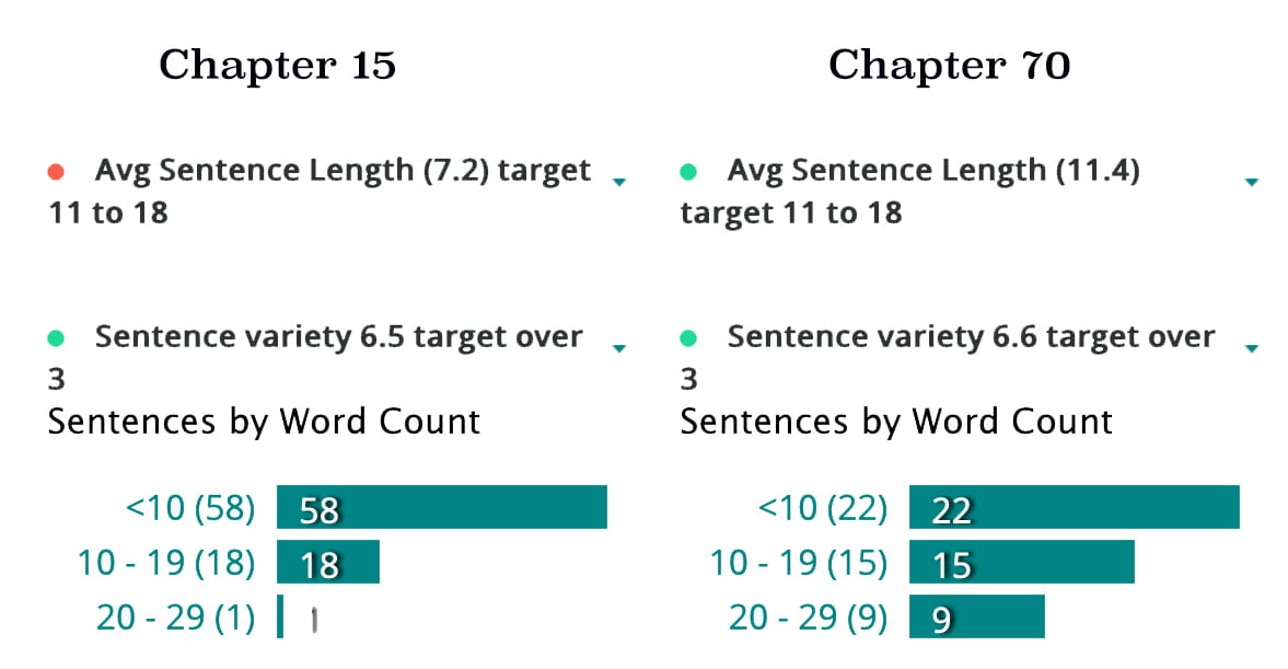 Sentence Lengths Revisited – haydenthrillers